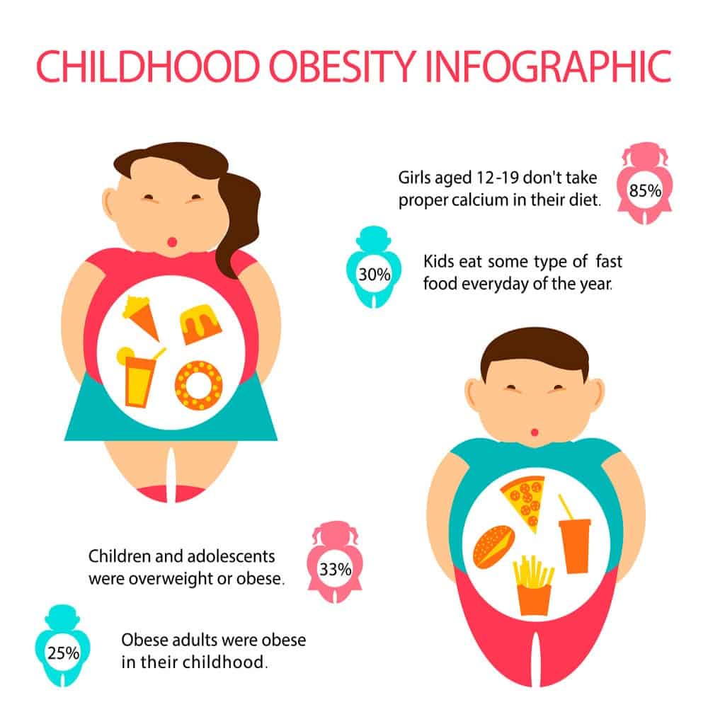 Effective Health Tips to Prevent Childhood Obesity